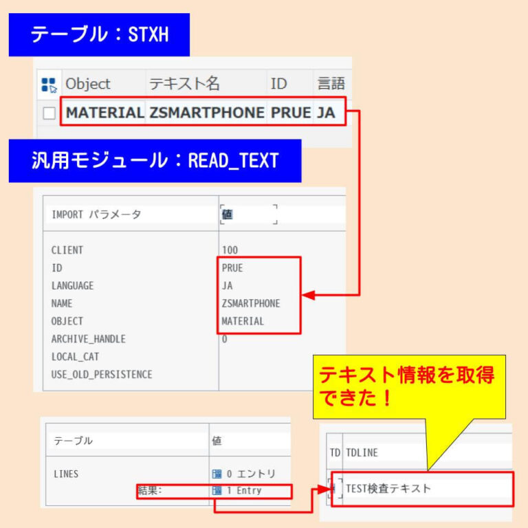 【SAP MM】品目マスタのロングテキストの取得方法 | SAPラボ