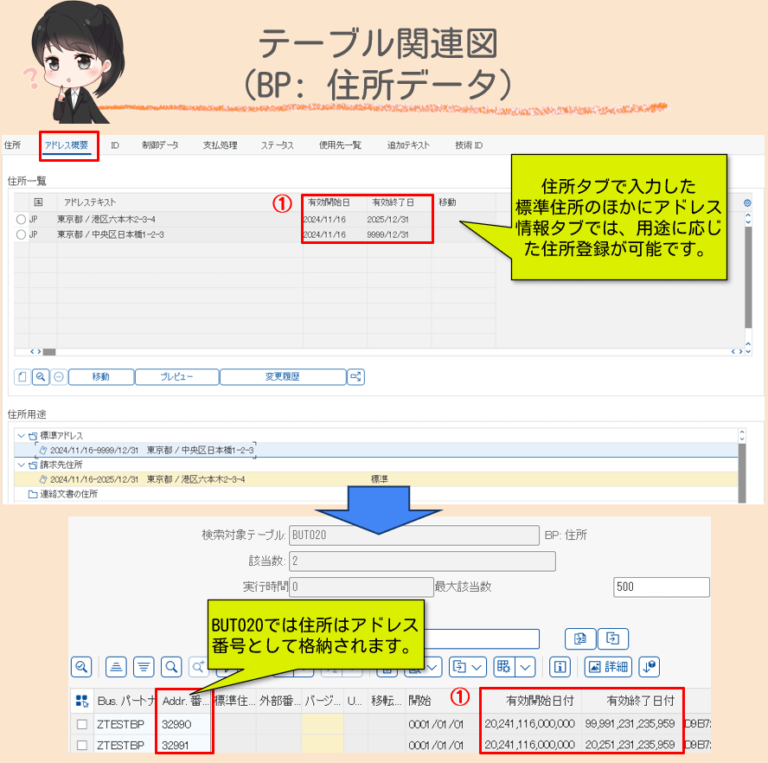 SAP BPマスタに関するテーブル関連図を解説！【ECCとS/4の違いも解説】 | SAPラボ