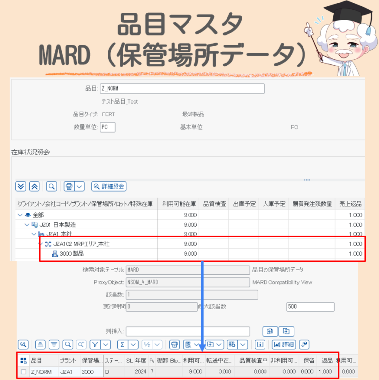 SAPの品目マスタ（Material Master）に関するテーブル関連図を解説！ | SAPラボ