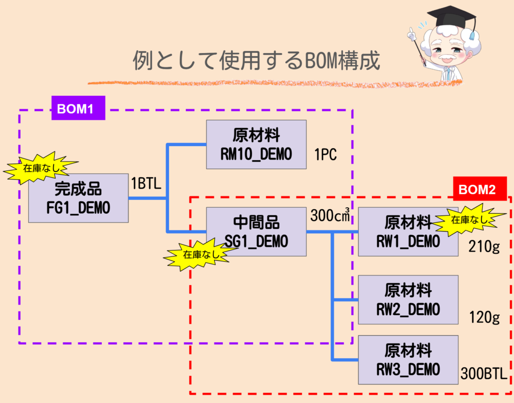 【SAP PP】MRP(資材所要量計画）について解説 | SAPラボ