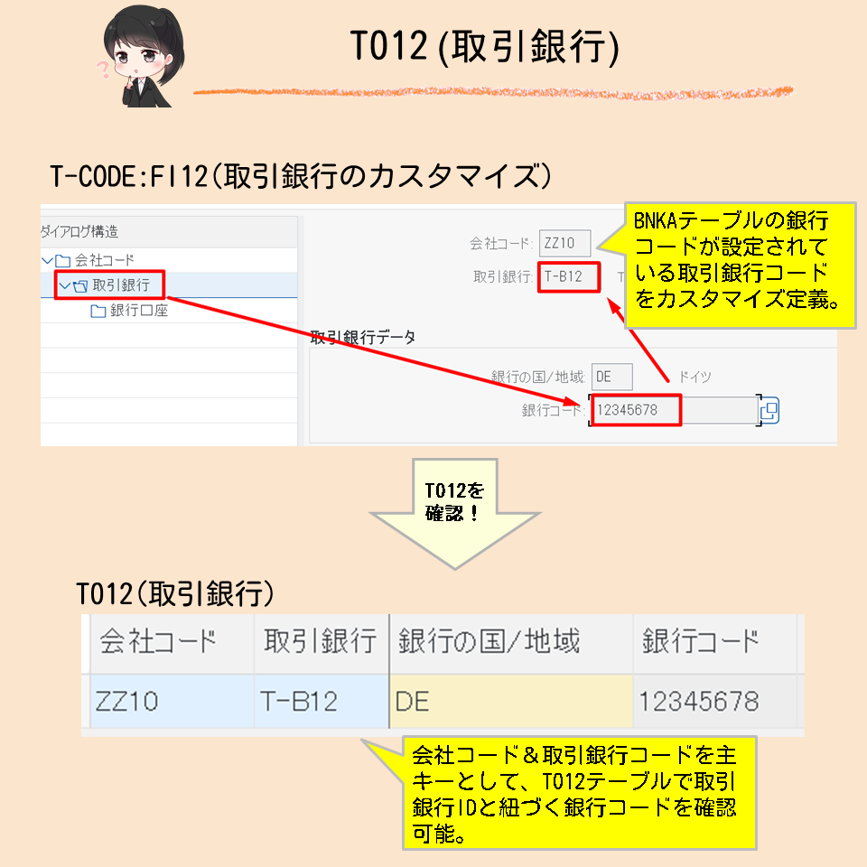 【SAP FI】テーブル関連図（銀行) | SAPラボ
